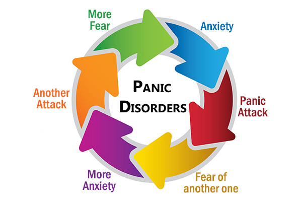 Disorders – Sharda Psychiatric Clinic